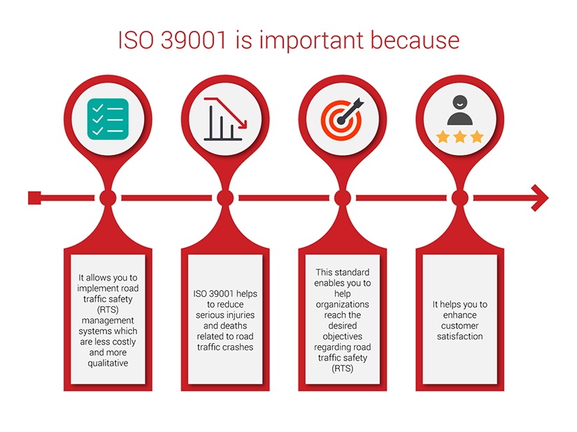 ISO 39001 - NQCAB